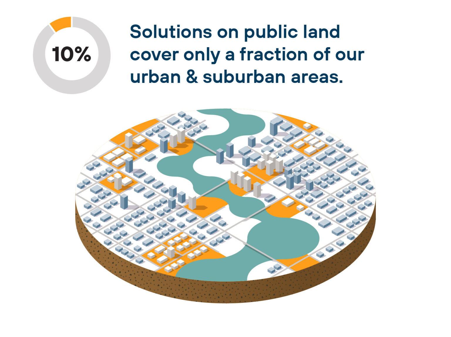 Why Stormwater Matters – Brightstorm